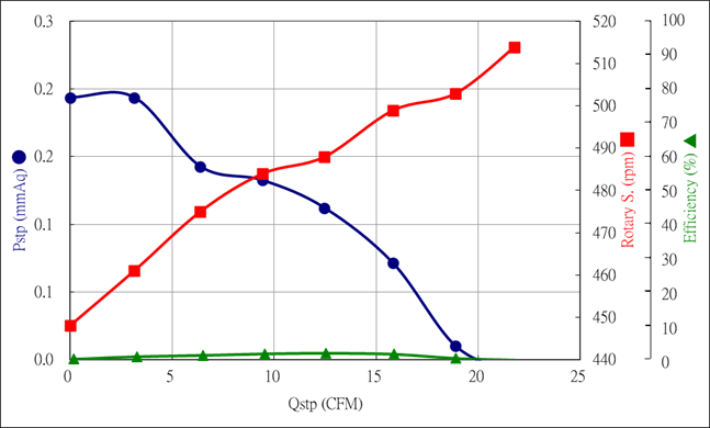 Cybenetics Test - Endorfy Fluctus 140