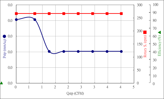 Cybenetics Test - be quiet! Light Wings LX 120 High-Speed