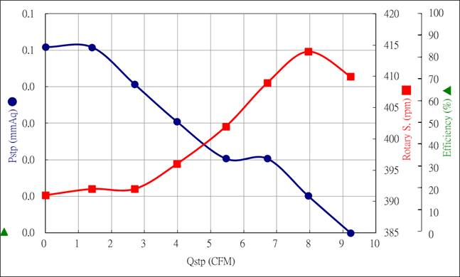 Cybenetics Test - Alphacool Core 120mm 2500 rpm