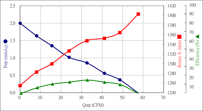 Cybenetics Test - Protechnic Electric MGA13512ZF-O25