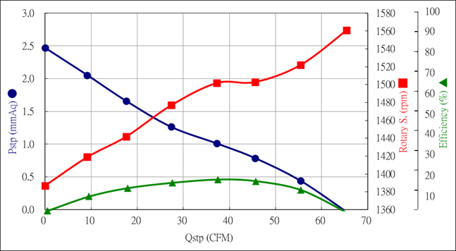 Cybenetics Test - Protechnic Electric MGA13512ZF-O25