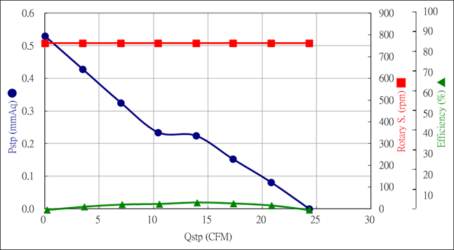 Cybenetics Test - Ocypus DF1202512CM (0.26A)