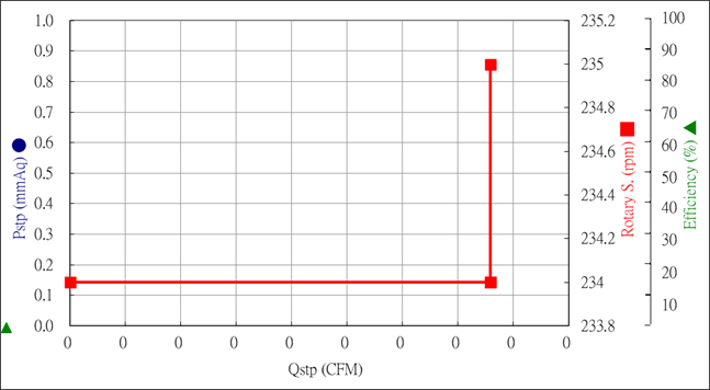 Cybenetics Test - Noctua NF-A12x25