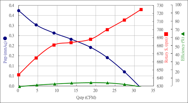 Cybenetics Test - be quiet! Silent Wings 4 140mm