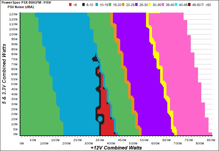 PowerSpec Super Power 850W (#2)