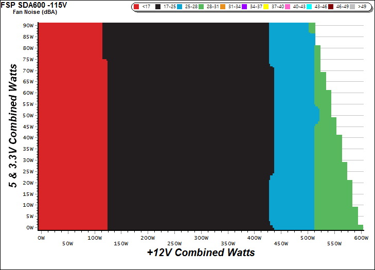 FSP Technology Inc. Dagger 600W