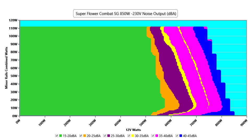 Super Flower Combat SG 850W
